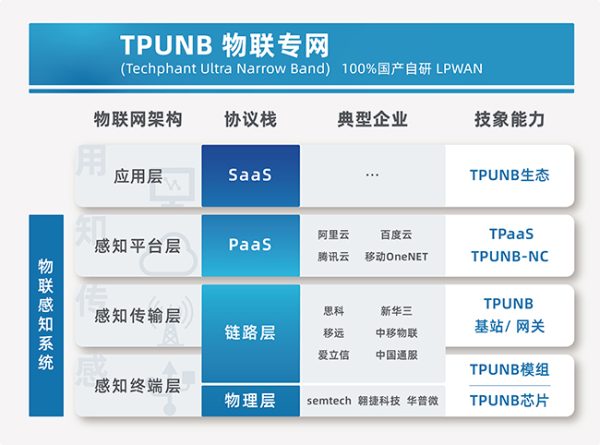 TPUNB无线通信技术 - 技象科技