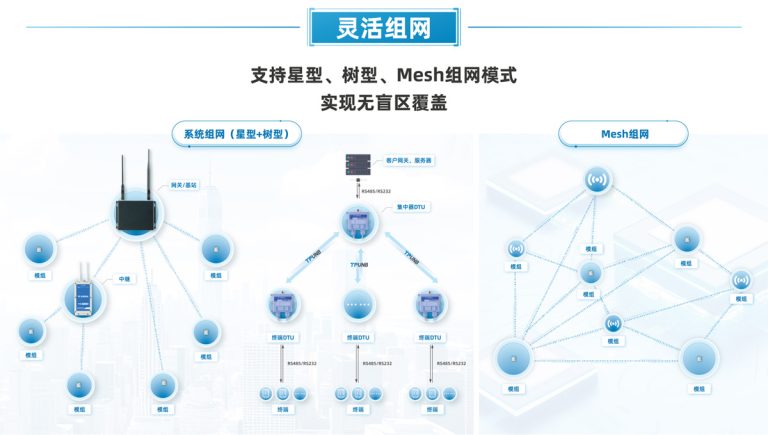 三种基本拓扑结构：详解 - 技象科技