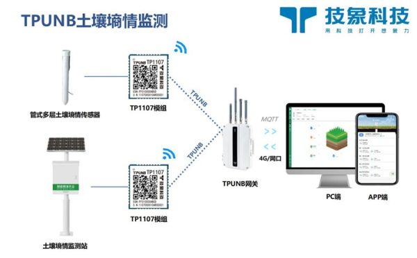 TPUNB无线通信技术 - 技象科技
