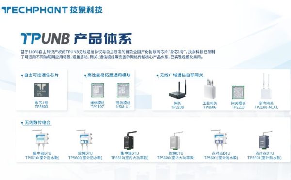 LoRa vs. LoRaWAN: 区别及应用 - 技象科技