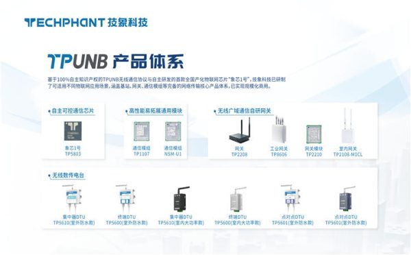 Modem芯片是什么 - 技象科技