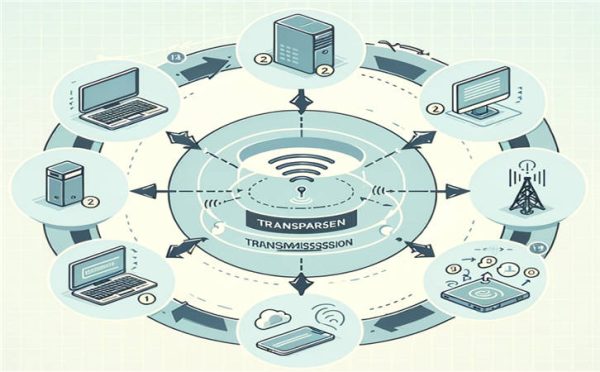 ZigBee组网原理详解 - 技象科技