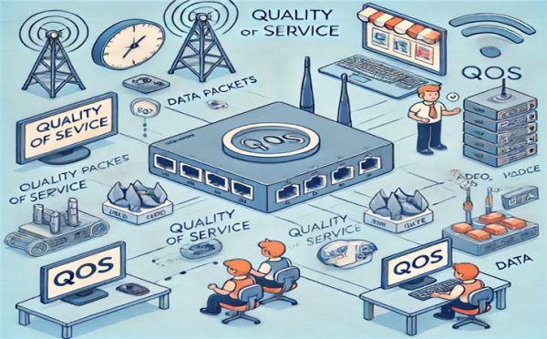 QoS设置WMM还是SSID？ - 技象科技